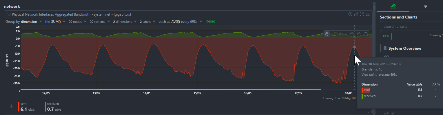 [Bug]: Total Network Outbound values vary more than expected (low volatility) · Issue #816 ...