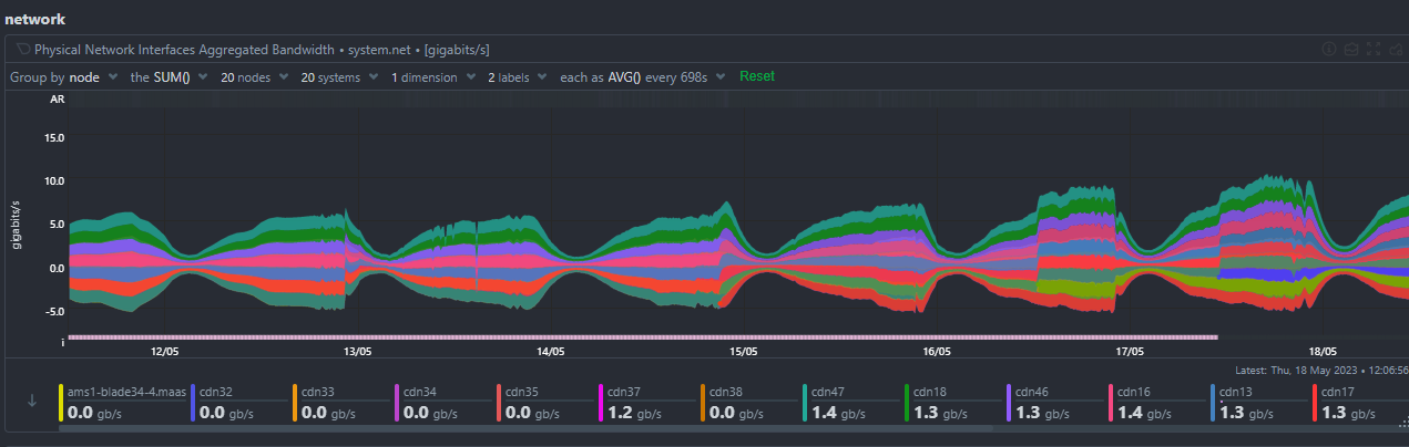 [Bug]: Total Network Outbound values vary more than expected (low volatility) · Issue #816 ...