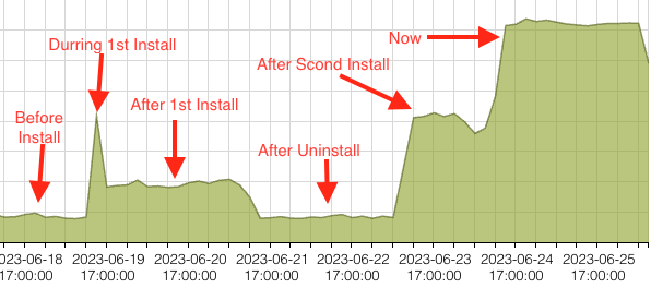 Bug Large Increase In Cpu Usage After Installation In Dev Box · Issue 15260 · Netdata