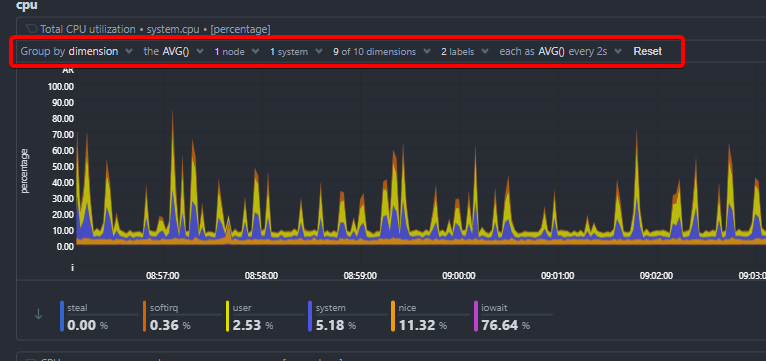 [bug] Chart Settings Get Lost When Switching Tabs · Issue 903 · Netdata Netdata Cloud · Github