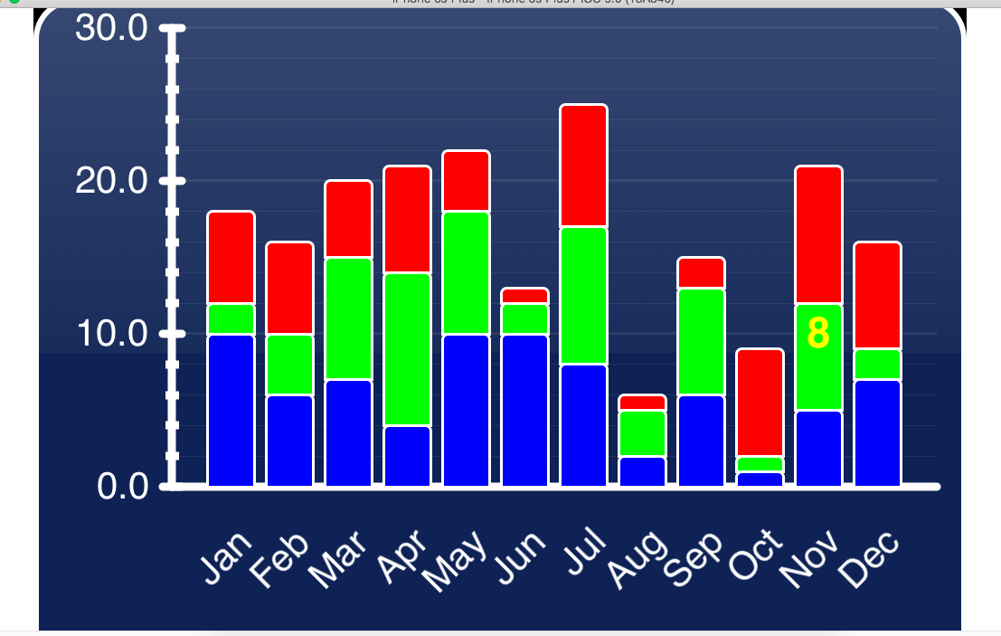 Can use different color in bar · Issue #451 · core-plot/core-plot · GitHub
