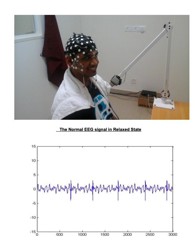 GitHub - shamik94/EyeblinkDetection: Uses Digital signal processing to ...