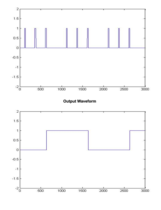GitHub - shamik94/EyeblinkDetection: Uses Digital signal processing to ...