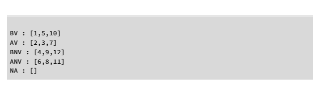 GitHub - shamik94/sorting-hat: A Harry Potter based sorting hat algorithm implementation.