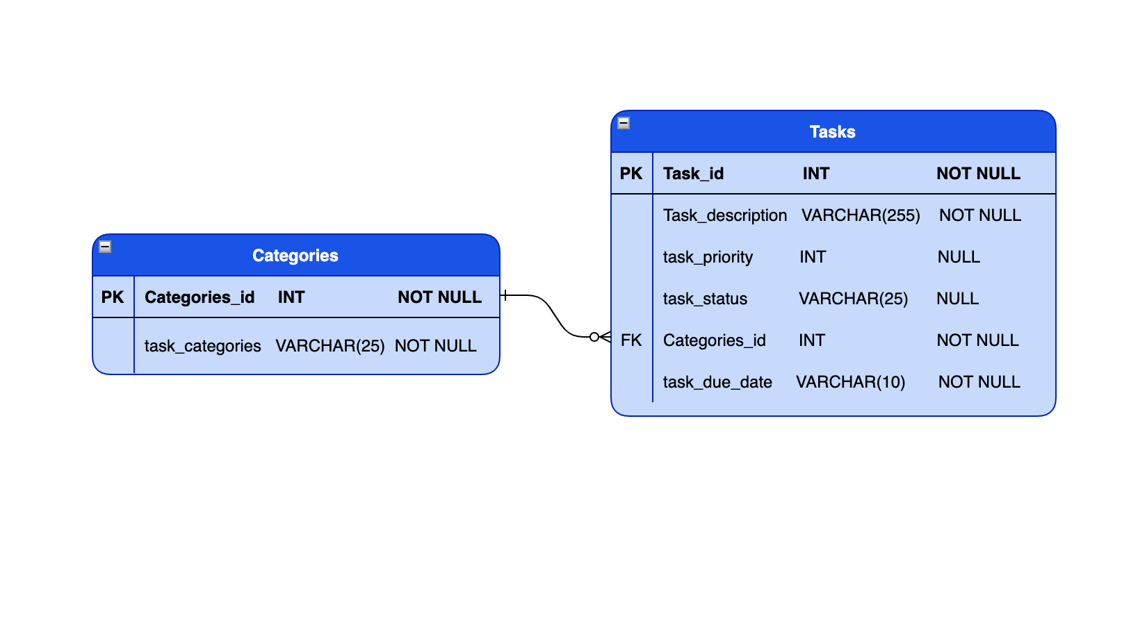 GitHub - CSC4710/GroupThree: Todo Application for CSC 4710 (Database Design) Class