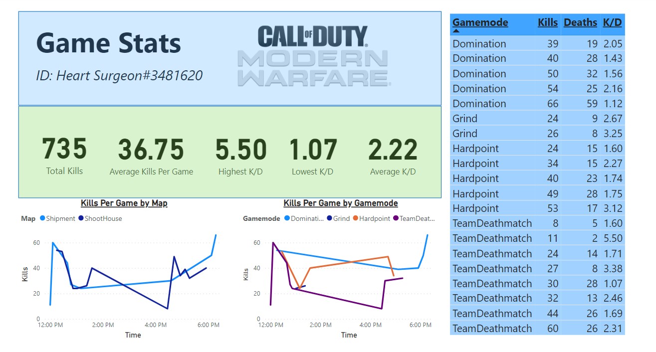 GitHub - qrjerm/cod_project: Showcasing use of webscraping, Excel and ...