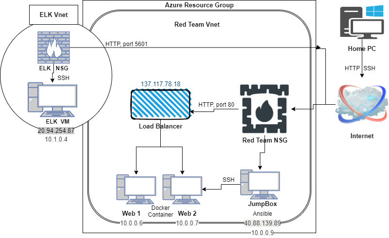 GitHub - Camtron954/Ryan-Cameron-Repository
