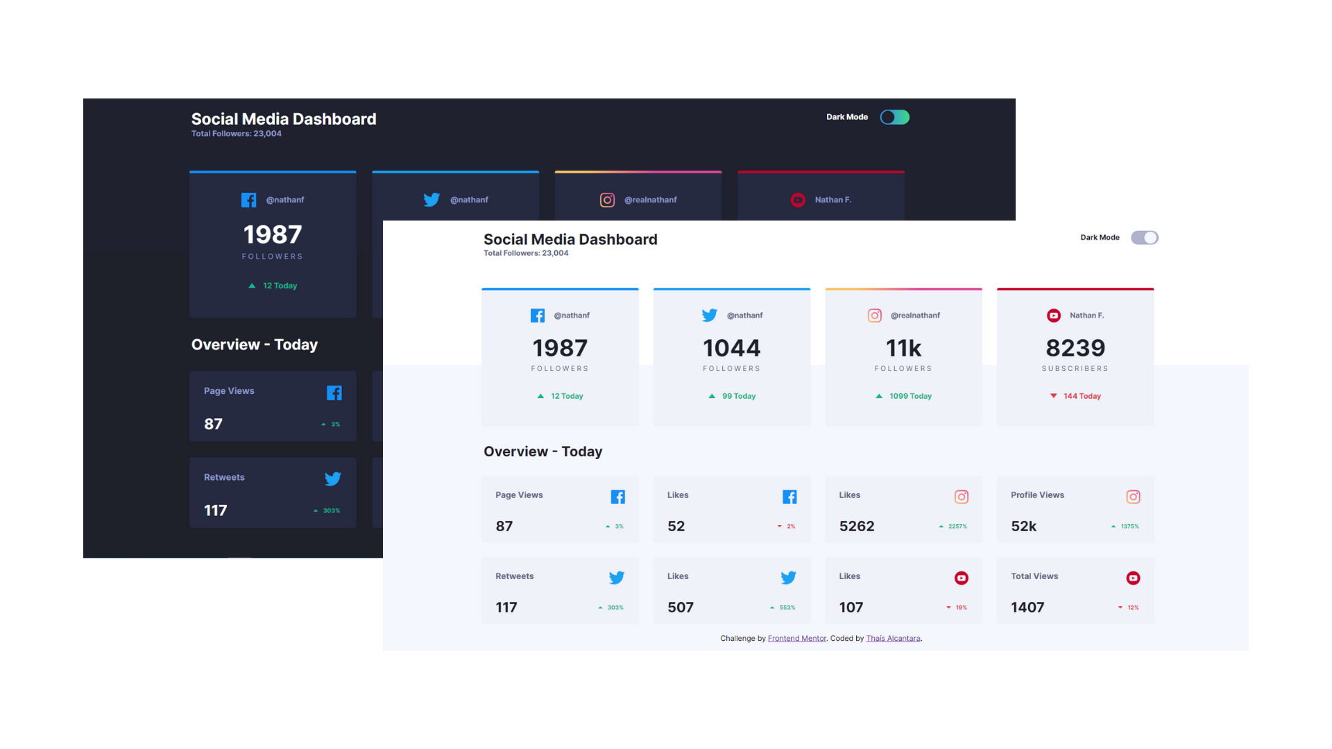 GitHub - ths-alcantara/social-media-dashboard: Challenge by Frontend Mentor
