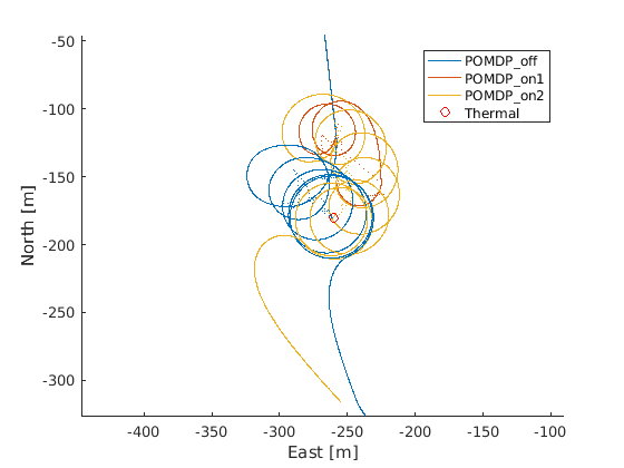 Queries · Issue #5 · microsoft/Frigatebird · GitHub