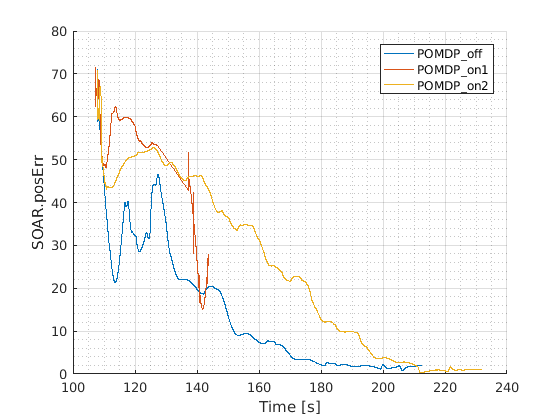 Queries · Issue #5 · microsoft/Frigatebird · GitHub