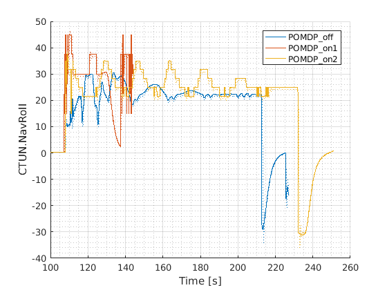 Queries · Issue #5 · microsoft/Frigatebird · GitHub