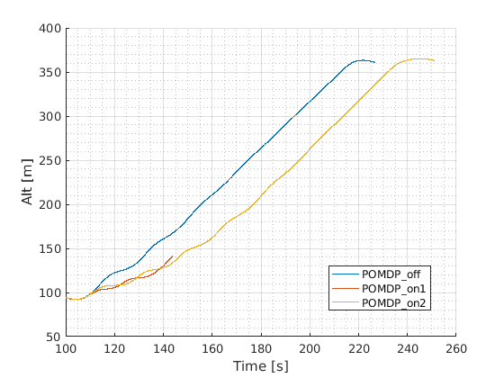 Queries · Issue #5 · microsoft/Frigatebird · GitHub