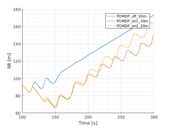 Queries · Issue #5 · microsoft/Frigatebird · GitHub