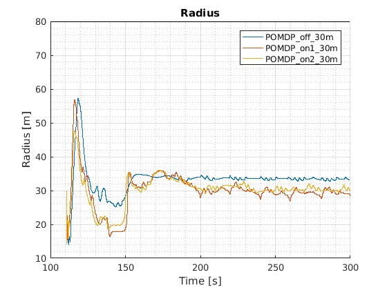 Queries · Issue #5 · microsoft/Frigatebird · GitHub
