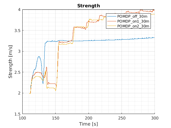 Queries · Issue #5 · microsoft/Frigatebird · GitHub