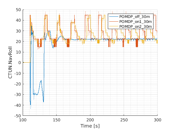 Queries · Issue #5 · microsoft/Frigatebird · GitHub