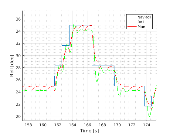 Queries · Issue #5 · microsoft/Frigatebird · GitHub