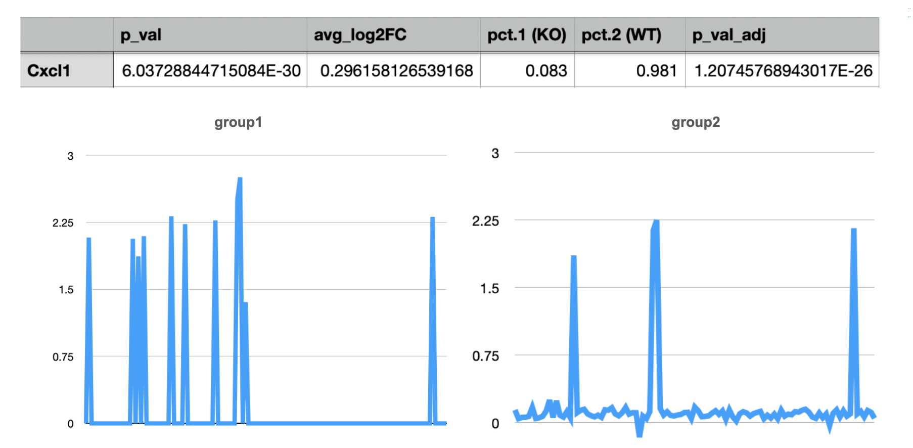 FindMarkers: Gate the threshold for pct.1 and pct.2 · Issue #4965 · satijalab/seurat · GitHub