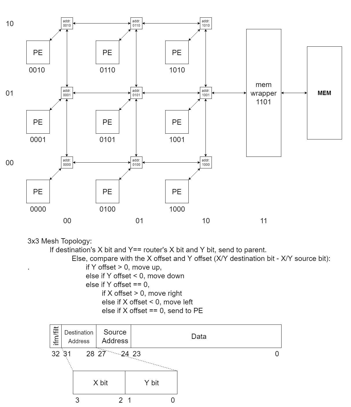 GitHub - MadmanSonic/EE552_project