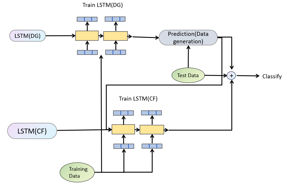 GitHub - kanyeishere/toxic-comment-classification