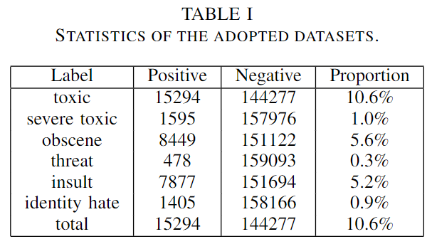 GitHub - kanyeishere/toxic-comment-classification