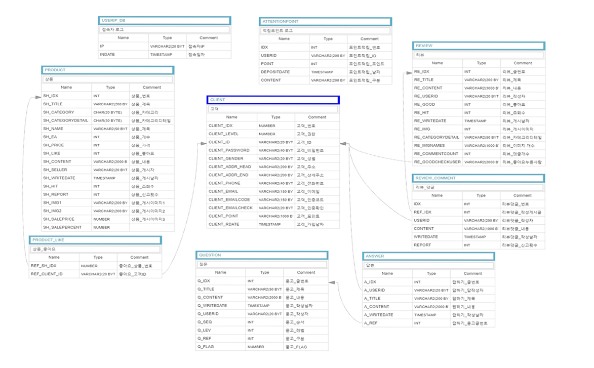 GitHub - KoreaitJavaTest/SpringProject