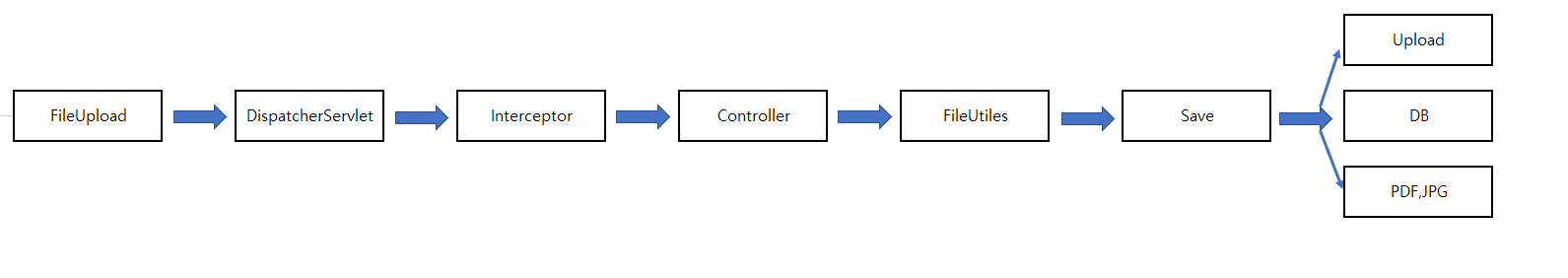 GitHub - ses9892/Libraryapplication: 도서관프로젝트