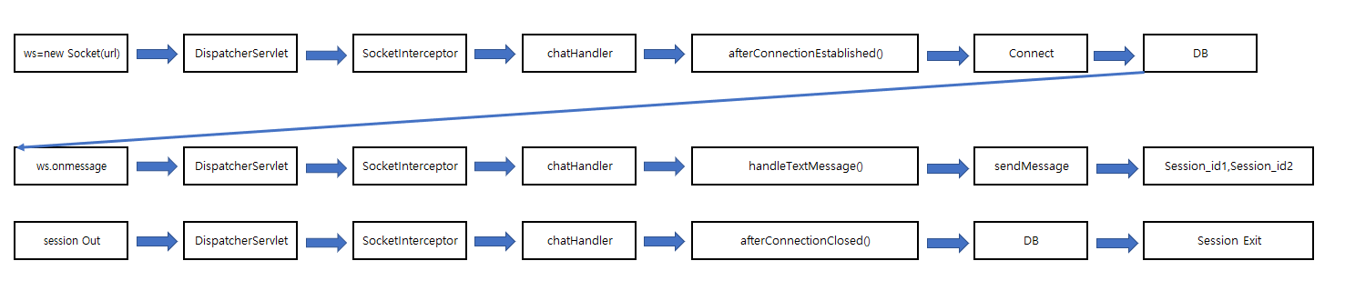 GitHub - ses9892/Libraryapplication: 도서관프로젝트