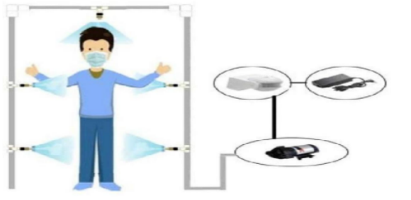 GitHub - faustinalazarus/Automatic-Body-Sanitizer-Dispenser-Machine: An Automatic Body Sanitizer ...
