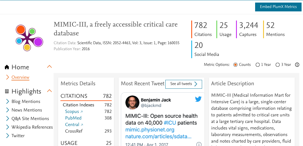 Explore PlumX metrics widget or link · Issue #1100 · MIT-LCP/physionet ...