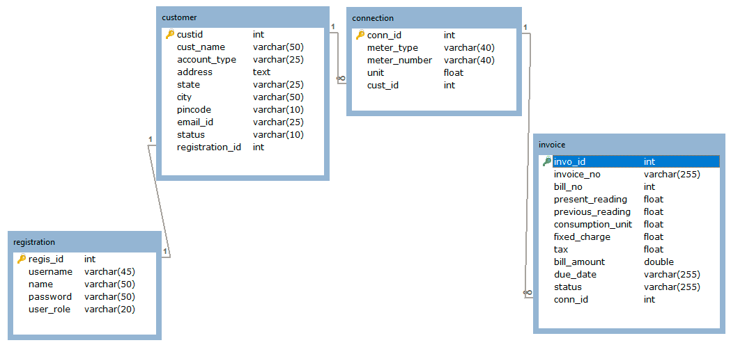 GitHub - MrShubhamL/ANUDIP-PROJECTS: All Java projects