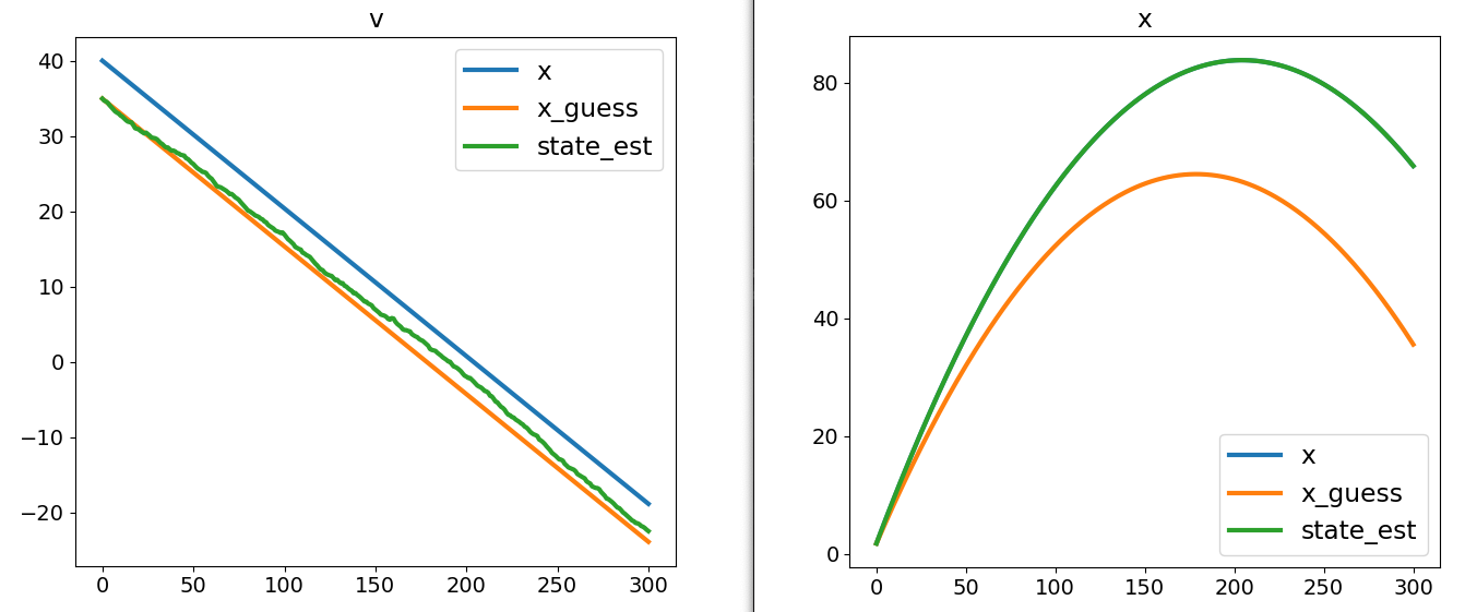 Urgent Particle Filter Performing Poorly · Issue 124 · Nasa Prog Algs · Github