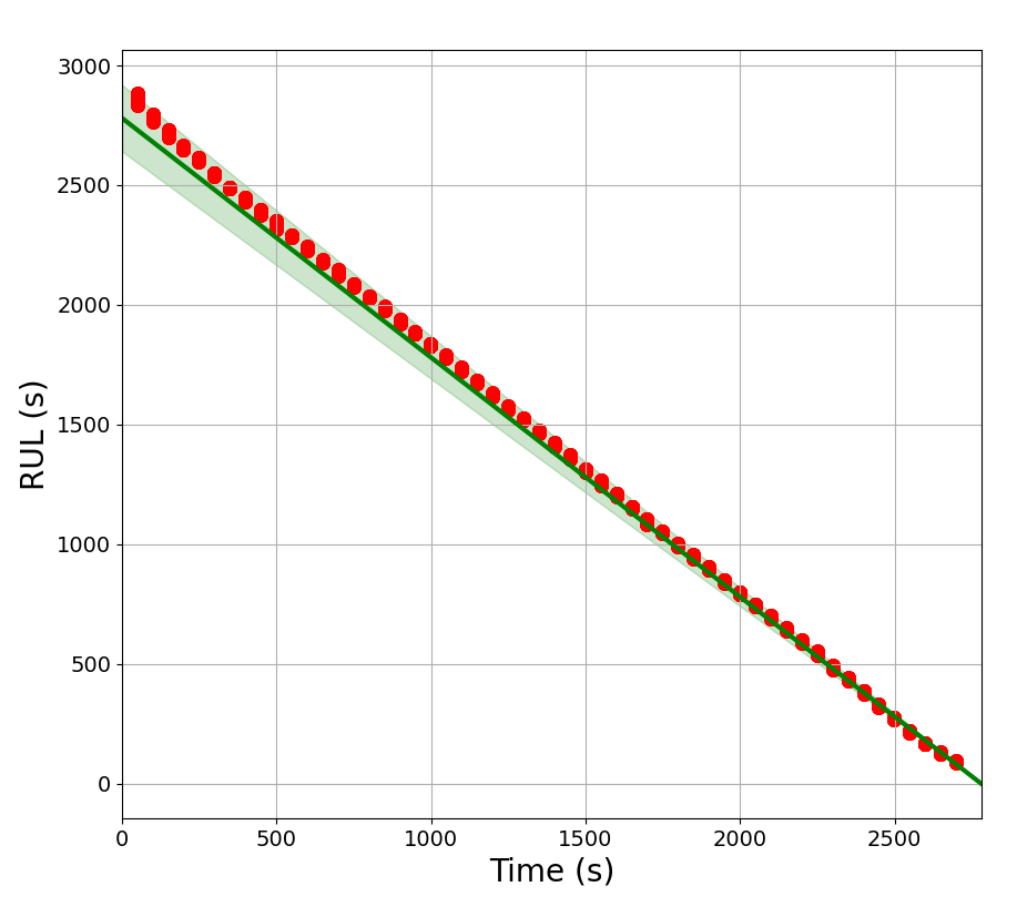 Add Alpha Beta Chart · Issue 94 · Nasa Prog Algs · Github