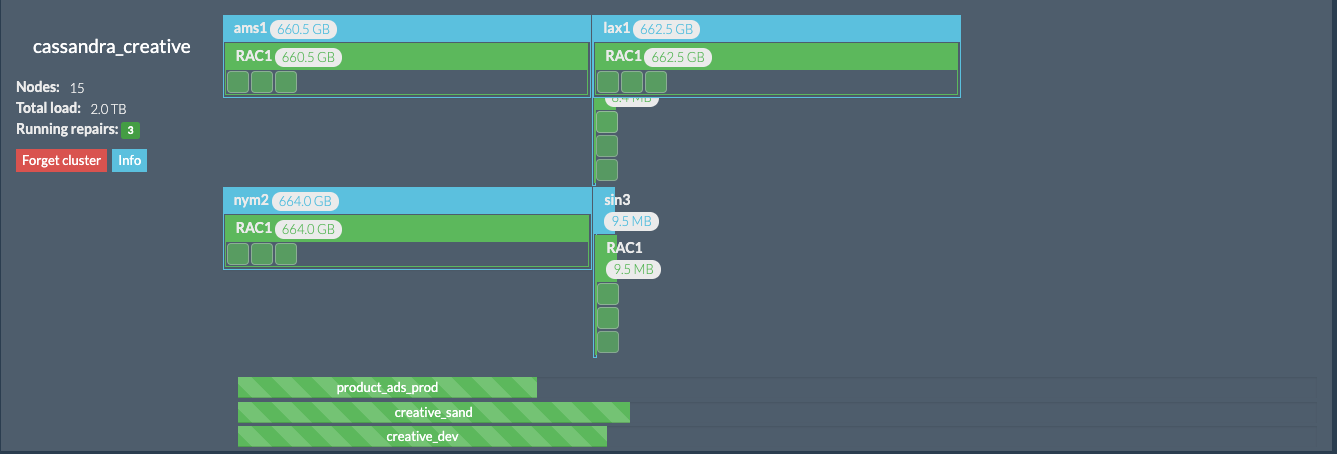 viewability issue when having multiple datacenters for a cluster in the cluster overview · Issue ...