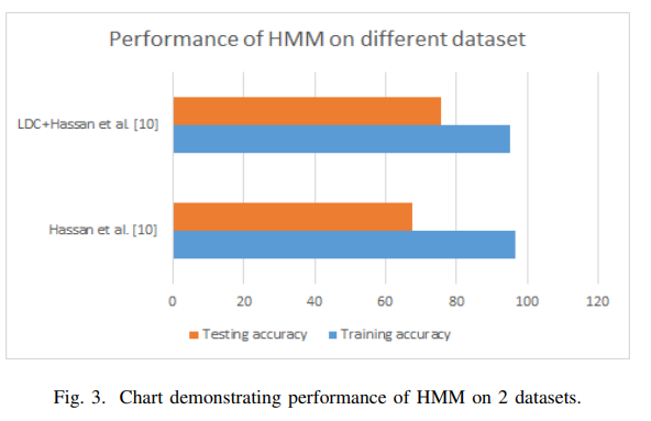 GitHub - mosarrat28/POS-Tagger-using-HMM-and-bi-LSTM