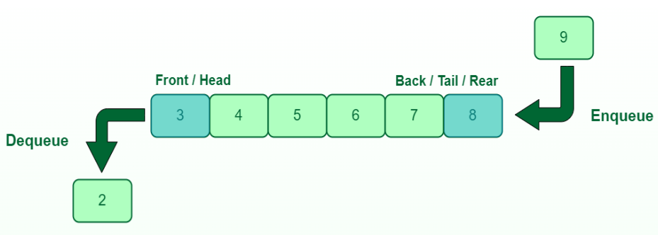 GitHub - hungneyugn/EX9_Queue