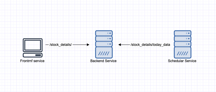 GitHub - safwan-mansuri/zerodha-frontend