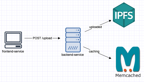 GitHub - safwan-mansuri/youtube-frontend