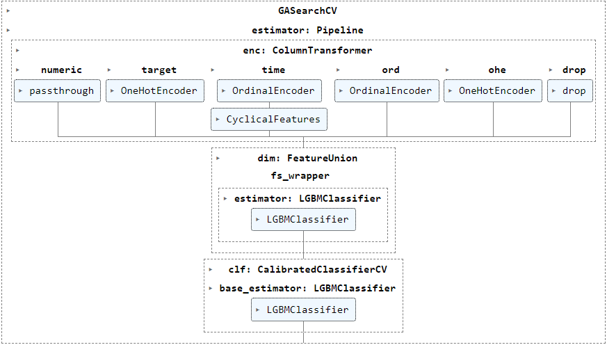Assertionerror Assigned Values Have Not The Same Length Than Fitness Weights · Issue 109 