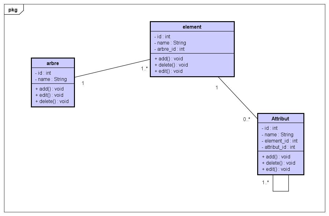 GitHub - laiboumaima/Tree-Map-frontend