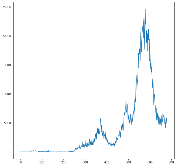 GitHub - nikhazmi/Covid19_Malaysia_MOH: Making a prediction for new COIVD19 cases in Malaysia ...