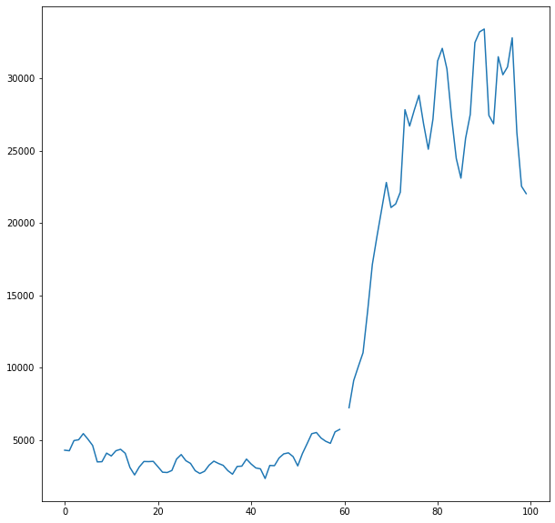 GitHub - nikhazmi/Covid19_Malaysia_MOH: Making a prediction for new COIVD19 cases in Malaysia ...