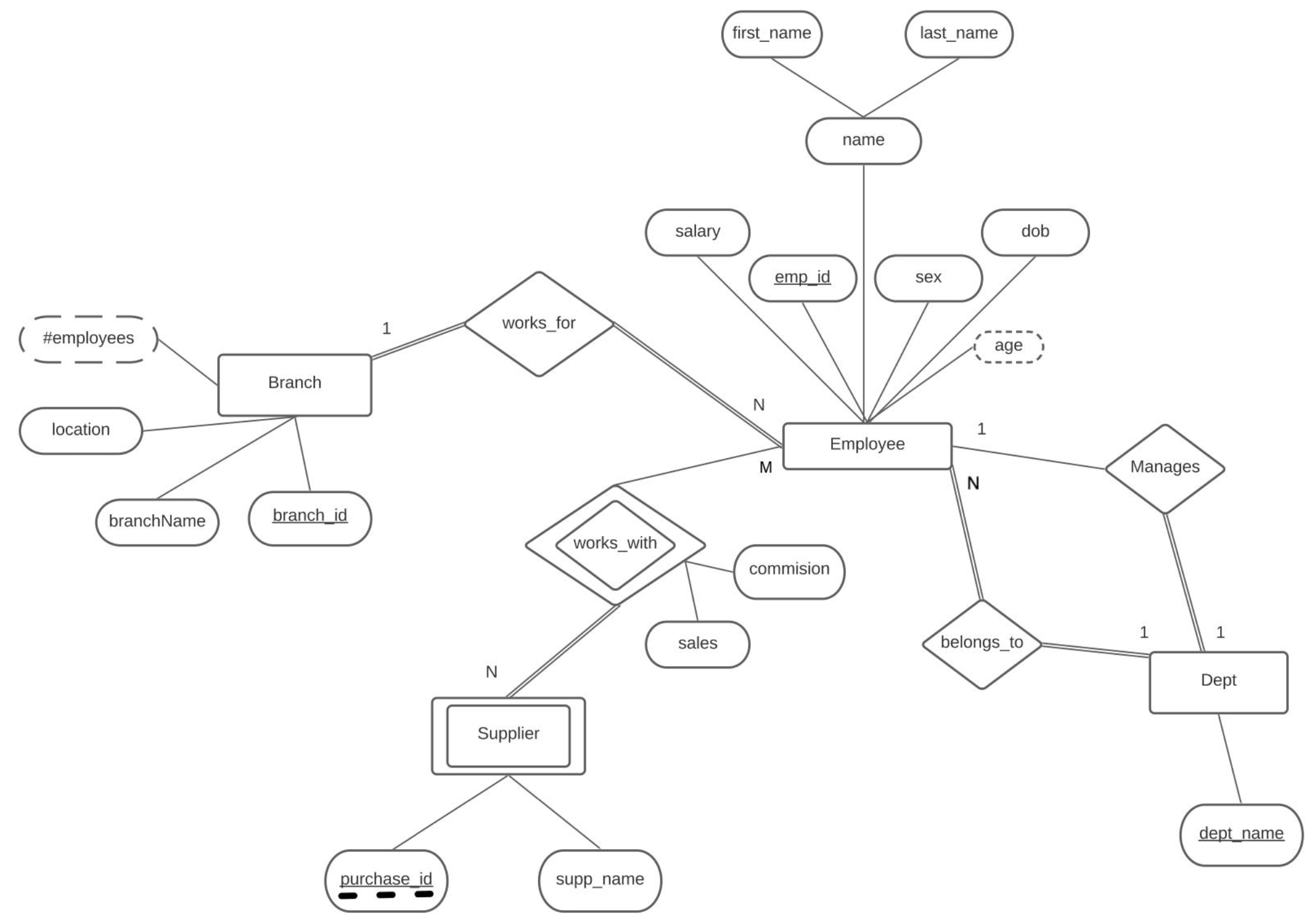 GitHub - avneet25/DB-Design: Followed database design concepts to ...