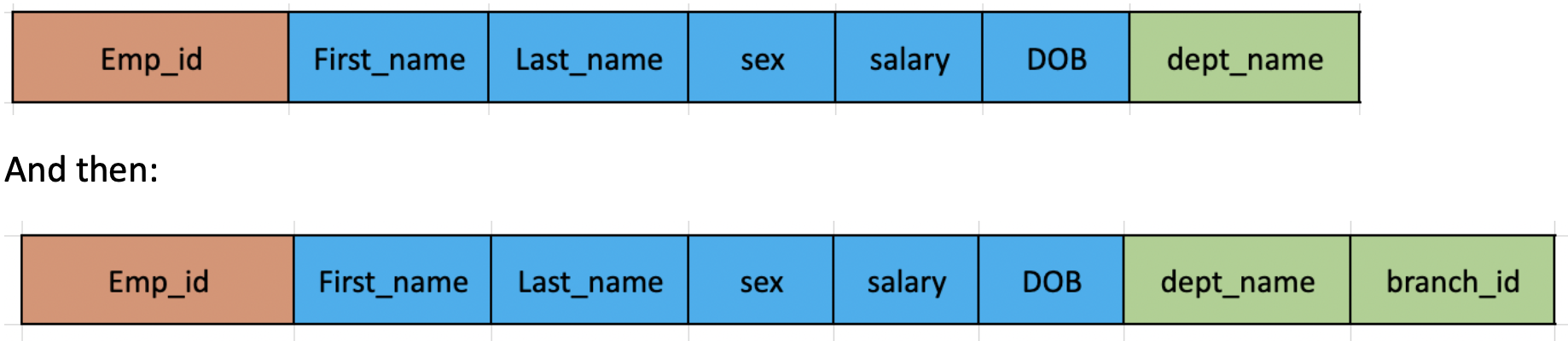 GitHub - avneet25/DB-Design: Followed database design concepts to create db for cookware company ...