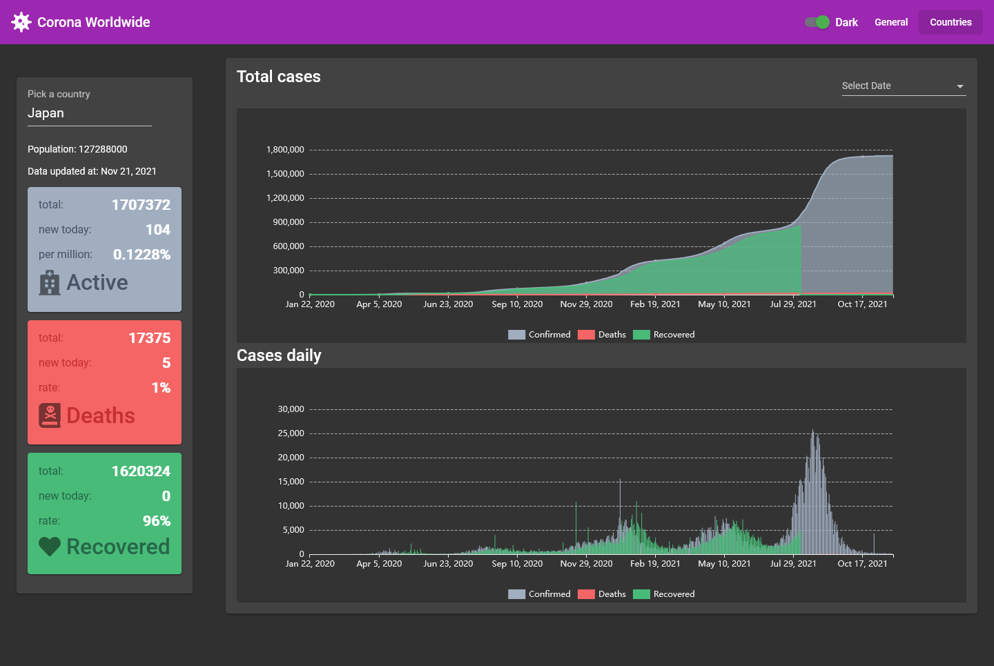 GitHub - CondensedMilk7/corona-worldwide