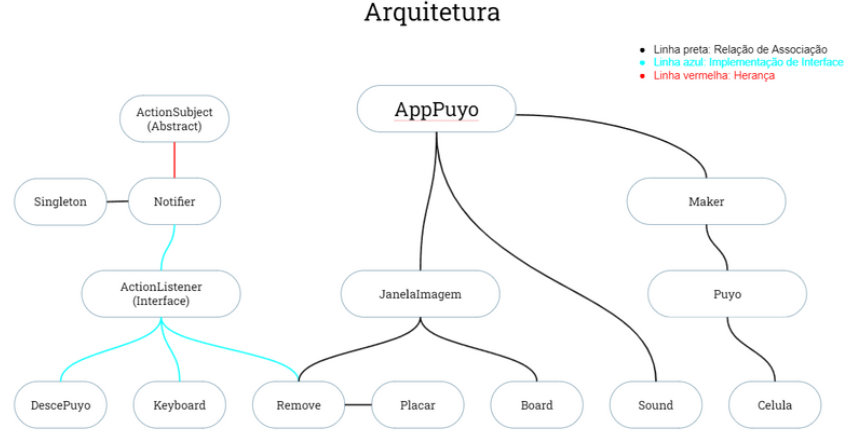 GitHub - MC322MikioLari/Puyo