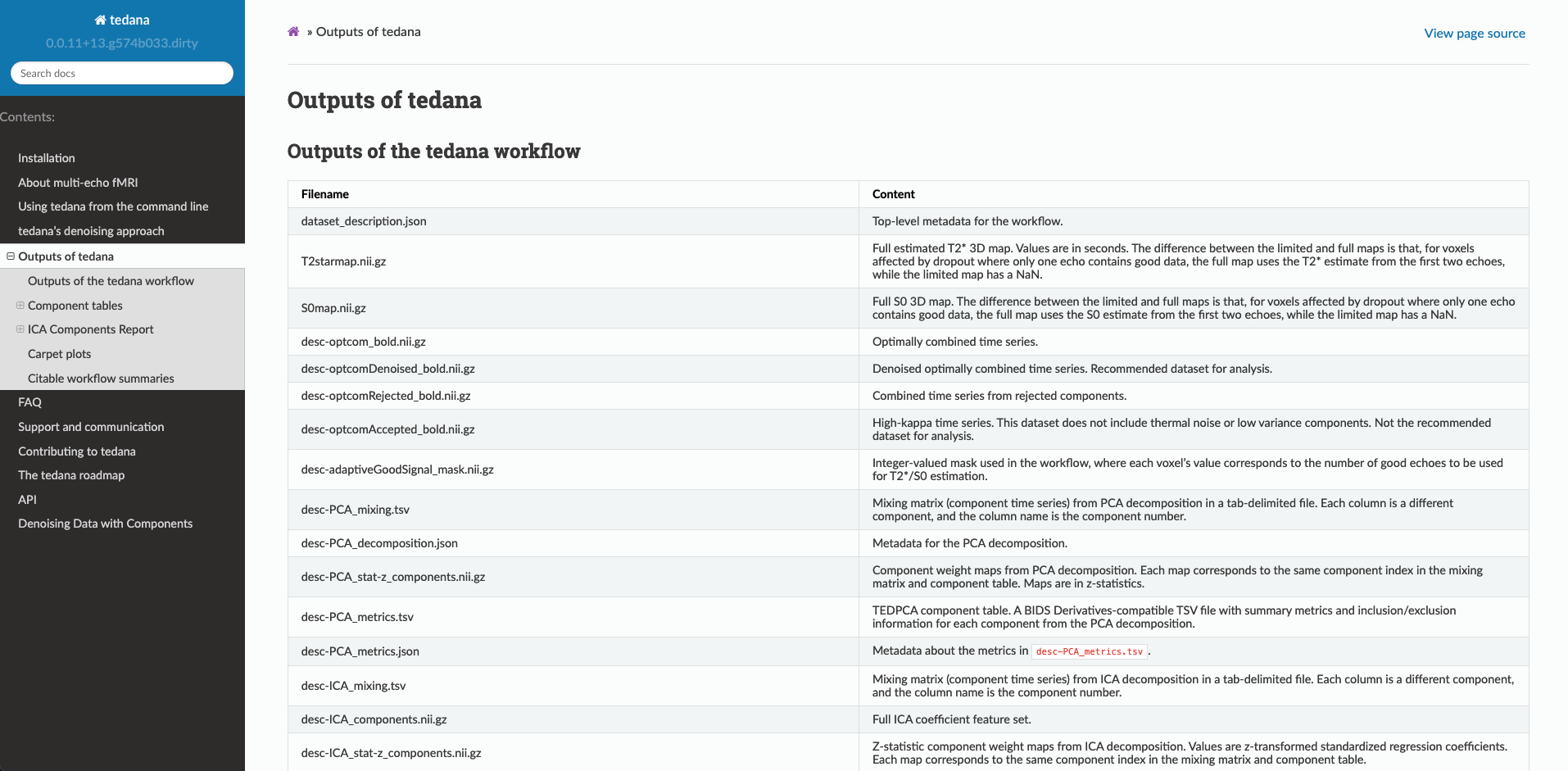 Remove panel width restriction from docs · Issue #830 · ME-ICA/tedana · GitHub