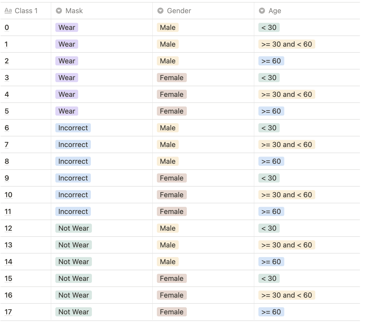 GitHub - boostcampaitech3/level1-image-classification-level1-cv-02: level1-image-classification ...