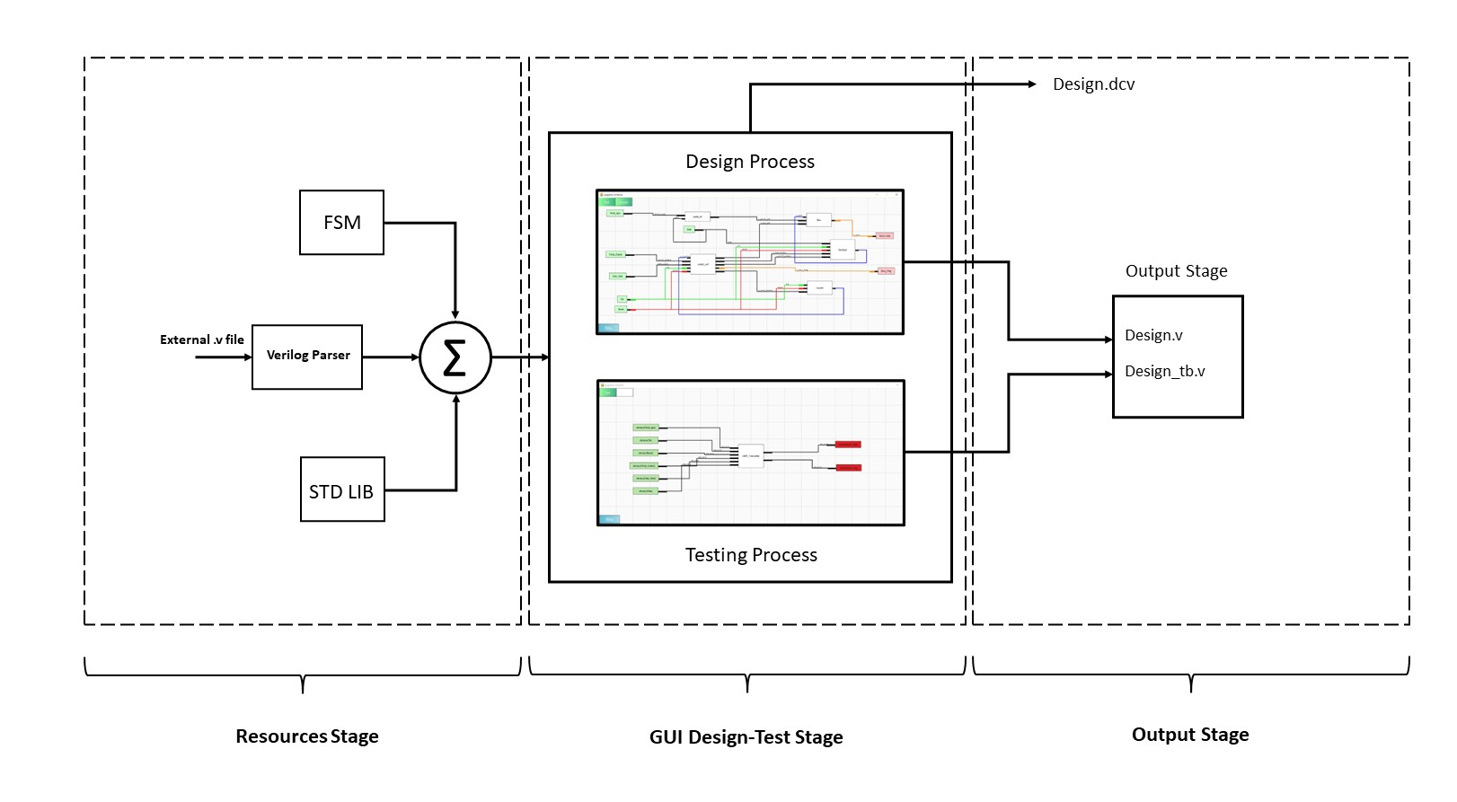 GitHub - sohilaakram/Automated-RTL-Testbench-ART-: This repo is an ...