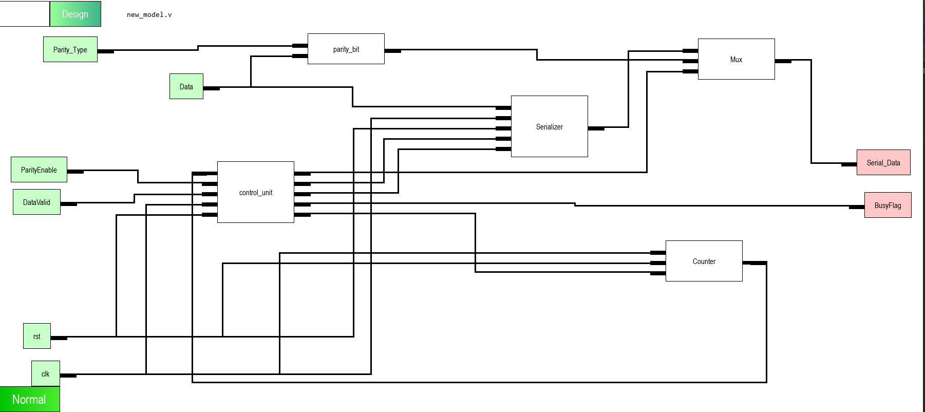 GitHub - sohilaakram/Automated-RTL-Testbench-ART-: This repo is an ...